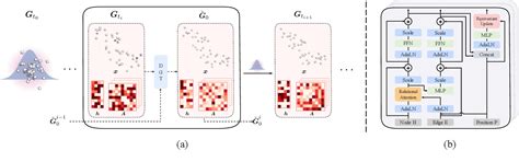 Learning Joint 2d And 3d Diffusion Models For Complete Molecule Generation