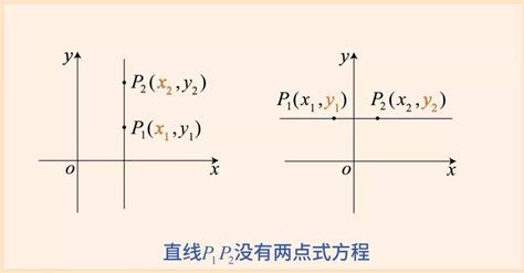 【数学大师高中】直线的两点式方程和一般式方程——无尽阶梯 搜狐大视野 搜狐新闻 【数学大师高中】直线的两点式方程和一般式方程——无尽阶梯 搜狐大视野 搜狐新闻