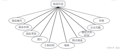 计算机毕业设计springboot共享茶室预约微信小程序fh9k49【附源码数据库部署lw】基于微信小程序的共享茶室系统的设计与实现的