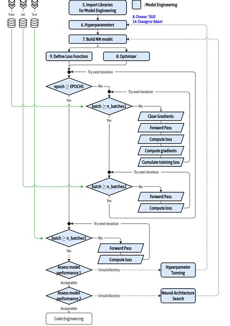 06 Recap A Gentle Introduction To Deep Learning Deep Learning Bible 3 Natural Language