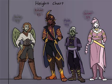 Artstation Oc Height Chart