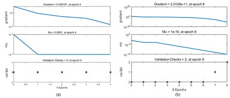 The Training State Of Two Neural Networks A Bpnn B Ga Bpnn