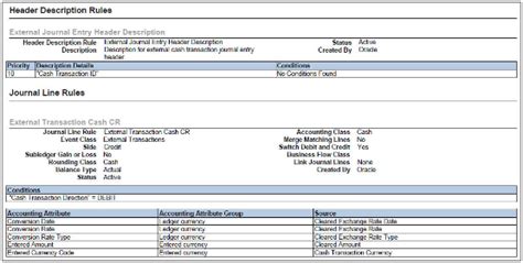 Subledger Accounting Method Setups Report