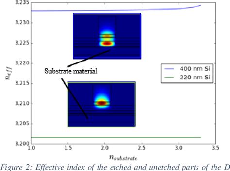 Figure 2 From Two Step Transfer Printed Single Mode Dfb Laser On Ln