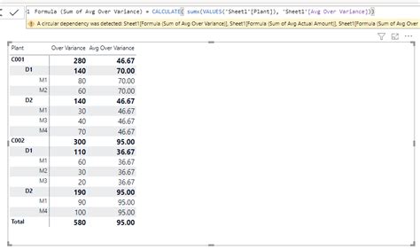 Solved Circular Dependency While Creating Multiple Calcul