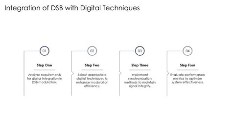 Integration Of Dsb With Digital Techniques Double Sideband Modulation