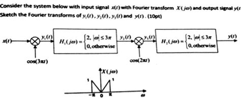 Solved Consider The System Below With Input Signal X T With Chegg