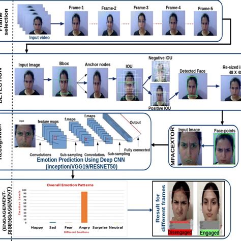 Proposed Framework For Engagement Detection System Download Scientific Diagram