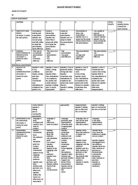 major project rubric pdf rubric academic educational assessment