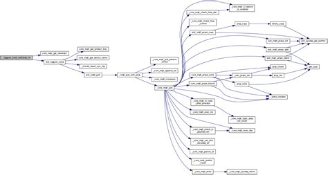 link kit c sdk components logpost aiot logpost api c 文件参考