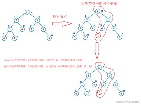 【c】avl树模拟实现插入功能 Csdn博客 【c】avl树模拟实现插入功能 Csdn博客