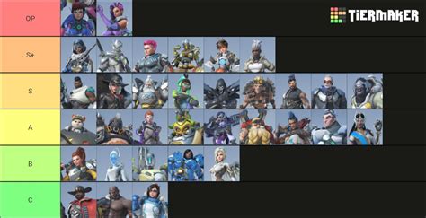 Showmaker On Twitter Ow 2 Tier List Kiriko S Izmac5rklc