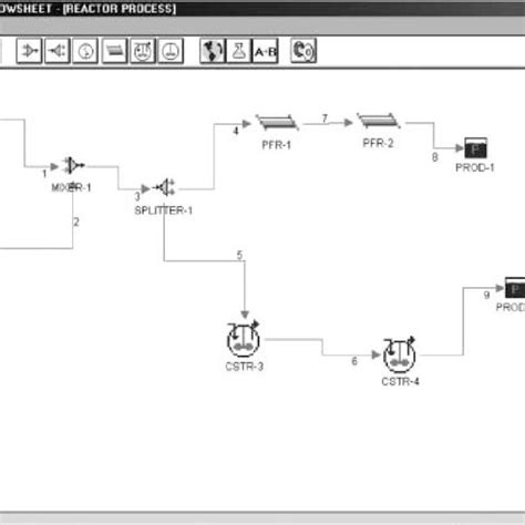 Gas±liquid±solid Contact In Three Phase Reactors Download Scientific Diagram