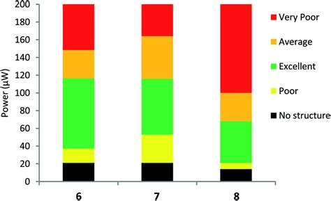 tpp structuring tests of 6 7 and 8 with writing speed of 50 μm s⁻¹