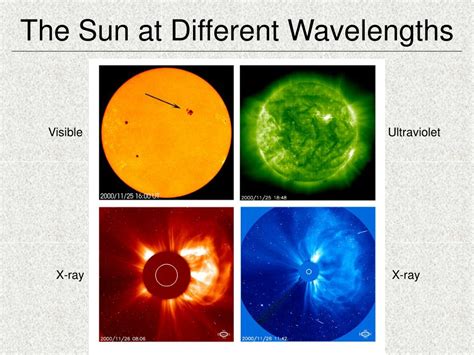 Ppt Electromagnetic Spectrum Powerpoint Presentation Free Download