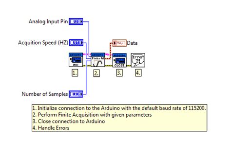 Arduino Example Finite Acquisition Example NI Community