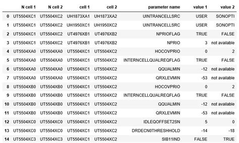 Amin Aneshkani On Linkedin Python Rf Optimization