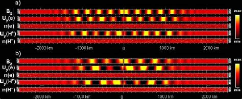 plane wave runs in the hyb em model plasma parameters in panel a