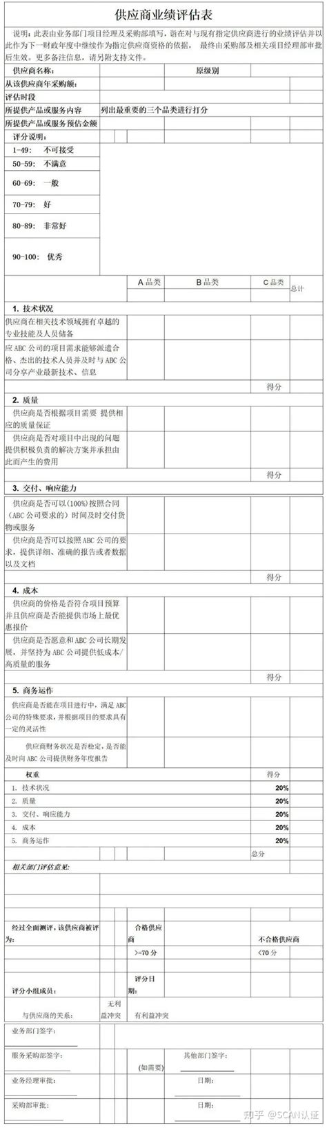 如何正确制定供应商绩效考核表? 知乎 如何正确制定供应商绩效考核表? 知乎
