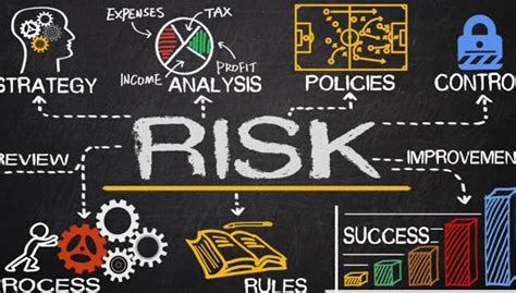 Risk Modeling