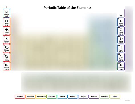Diagram Of Chemistry Quizlet