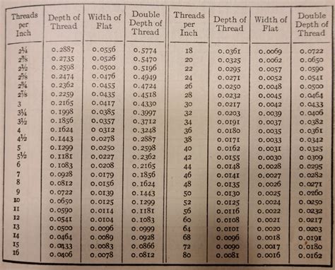 Single Depth Of Thread For 26 TPI Home Model Engine Machinist Forum