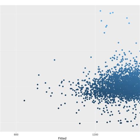 Stepwise Regression To Select Variables Download Scientific Diagram