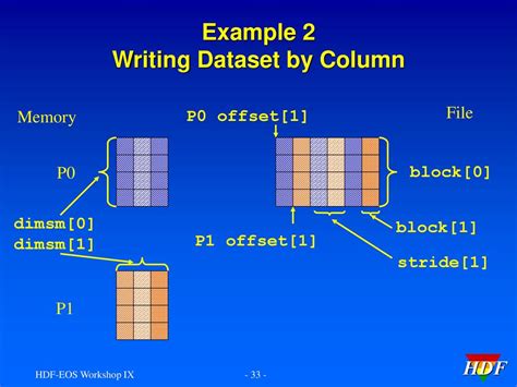 parallel hdf5 introductory tutorial ppt download