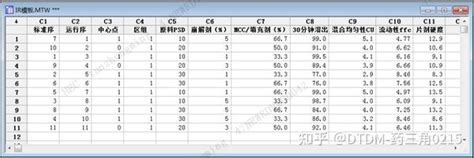 全因子试验设计——实操案例 知乎