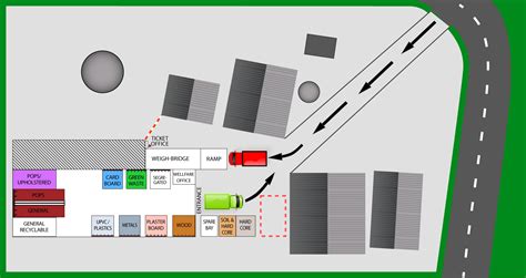 Recycling Centre Booking Guide Job Logistics Recycling Centre