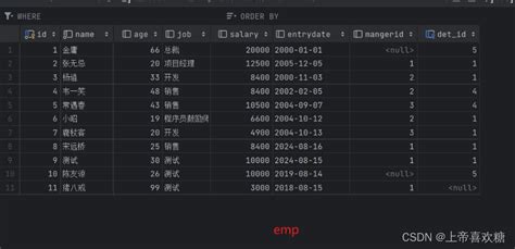 Sql多表查询实例与操作详解 Csdn博客 Sql多表查询实例与操作详解 Csdn博客