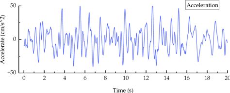 Figure 5 From The Data Driven Homogenization Of Mohrcoulomb Parameters Based On A Bayesian