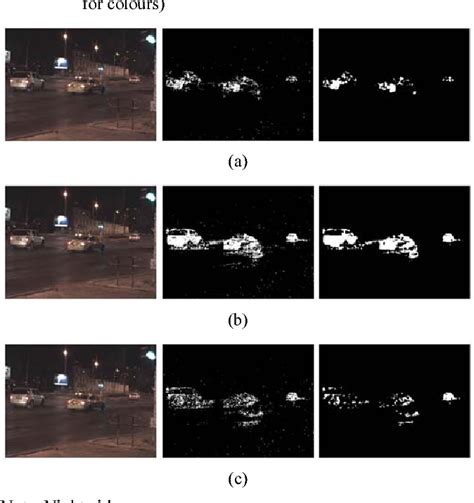 Figure 1 From Investigation Of Mixture Of Gaussians Method For