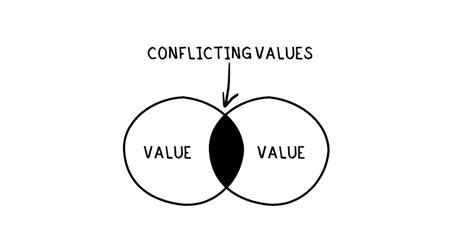 When Values Collide Meaningful Money