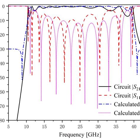 comparison of frequency responses between the equivalent circuit and