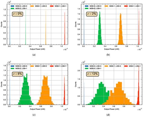 Photonics Special Issue Photonics For Emerging Applications In Communication And Sensing Ii Photonics Special Issue Photonics For Emerging Applications In Communication And Sensing Ii