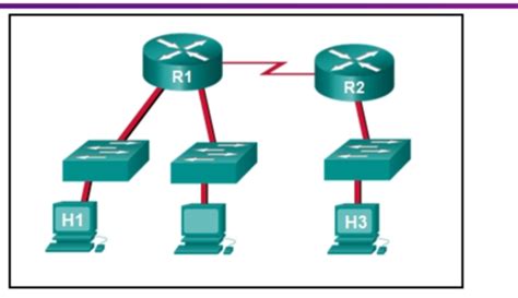 Cit 161 Module 16 17 Test Building And Securing A Small Network