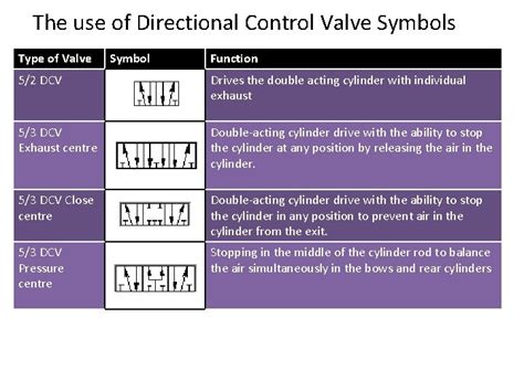 Chapter Pneumatic Component Control Valves Prepared By