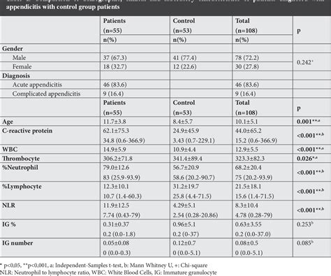 Absolute Immature Granulocyte Count Pregnancy At Marcus Dacomb Blog