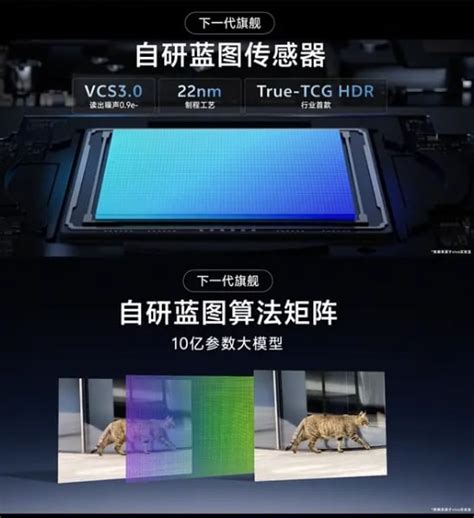 Vivo X200 Series To Feature In House Blueprint Sensor Algorithm And
