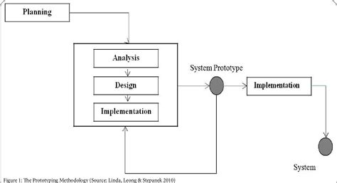 Figure 1 From Adopting Electronic Medical Record Systems And Health