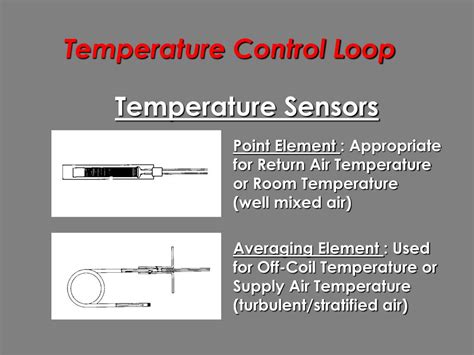 Ppt Temperature Control Loop Powerpoint Presentation Free Download