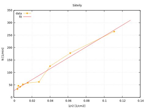 Github Roninkoi Plotutil My Plot Utilities In Fortran Using Gnuplot