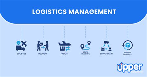 Logistics Management Meaning Types Benefits Detailed Guide