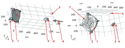 Newtonian Telescope Structure 1 Primary Mirror 2 Primary Mirror Download Scientific