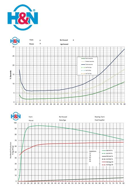 Production Graph H N GB Ltd