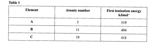 2017 KCSE Chemistry Paper 3 Past Paper Free KCSE Past Papers With Answers