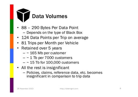 Data Driven Insurance Underwriting