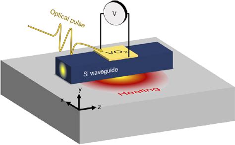 Scheme Of A Hybrid Vo 2 Si Waveguide And Different External