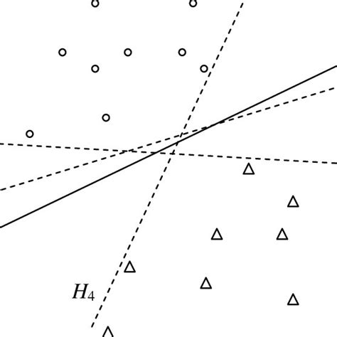 4 hyperplanes perfectly separating two separable classes download